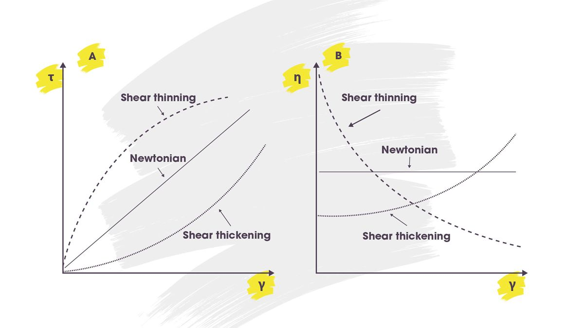 Gypsum Mortar Workability: Why It Matters | Concrete admixtures| Drymix ...