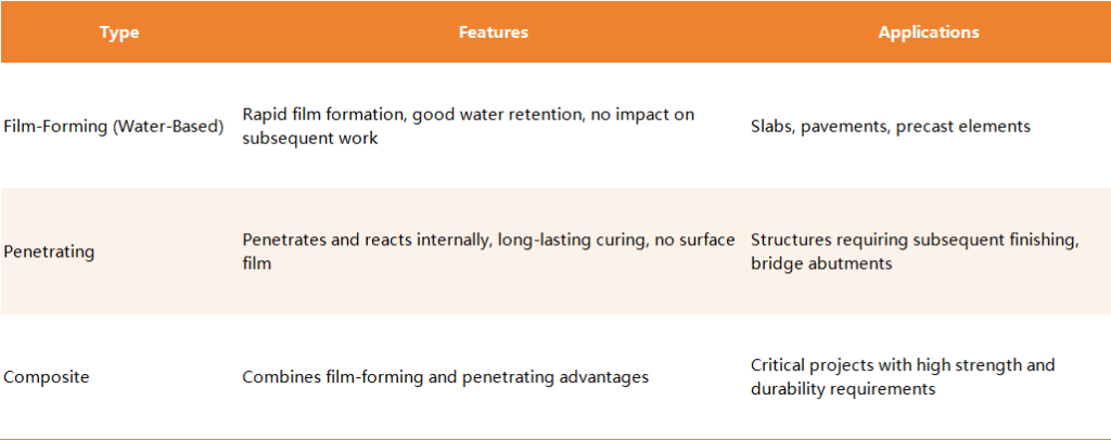 Concrete Curing Agent Application: Essential Guide | Concrete ...
